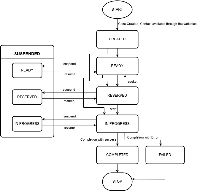 Articles